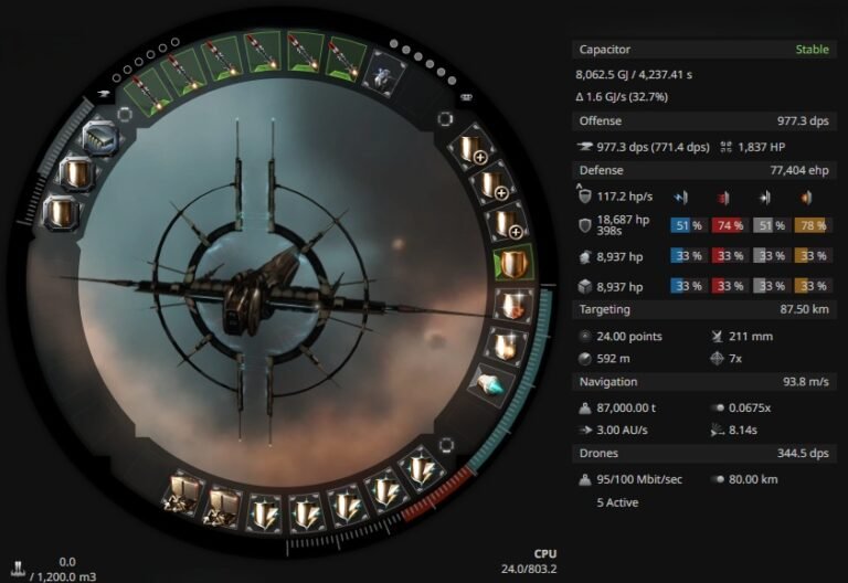 EVE Online — Praxis Guide 2026: The Best PvE Builds